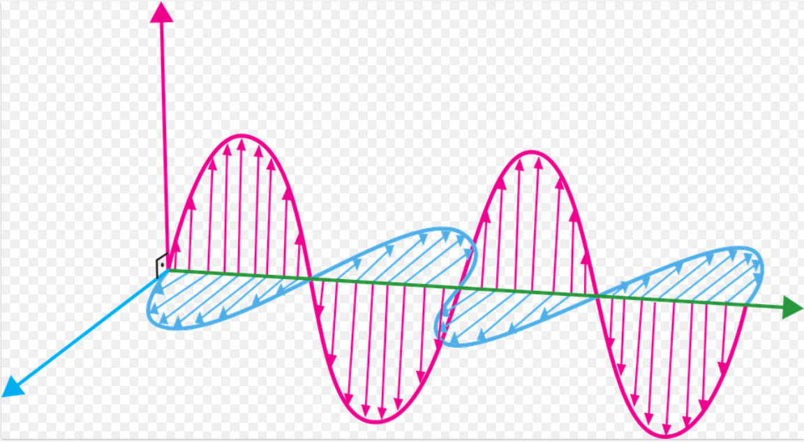 Computer Vision For Complex Test Automation Challenges — Part III ...