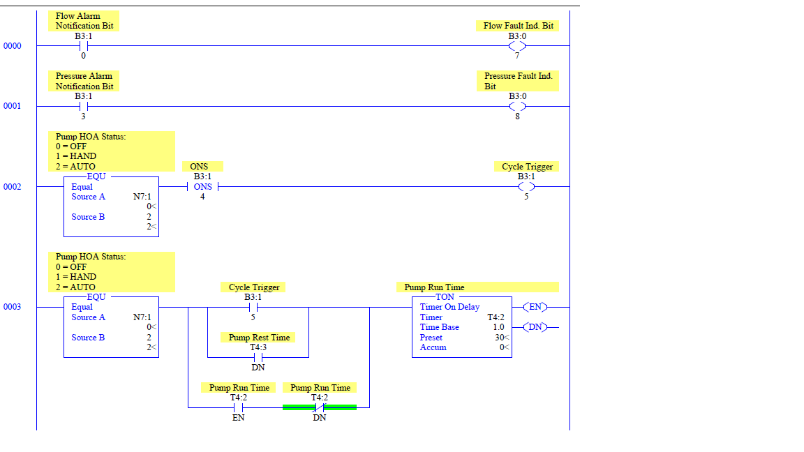 PLC programming Languages. What are the PLC programming languages? | by ...