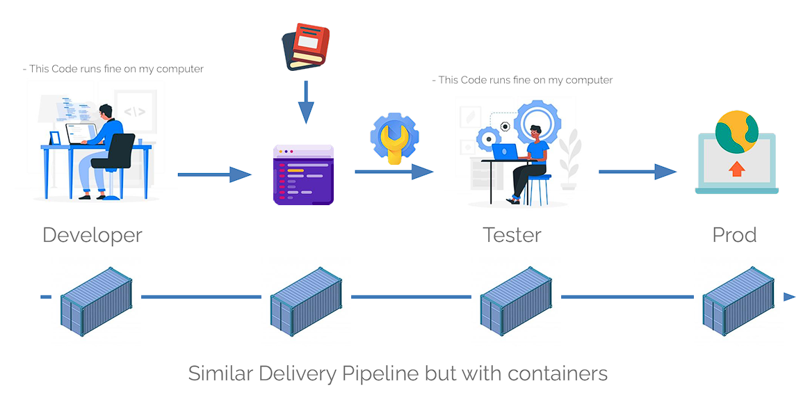 Introduction To Kubernetes The Future Of Container Orchestration 🚀 By Vijeth R N Medium