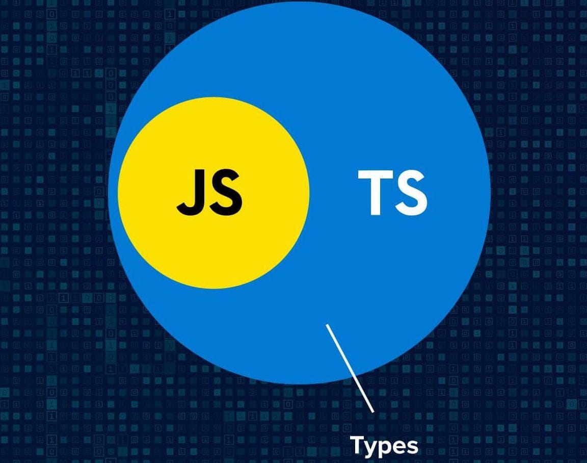 Adding TypeScript to Your React/Express App | by Nila Singh | Medium