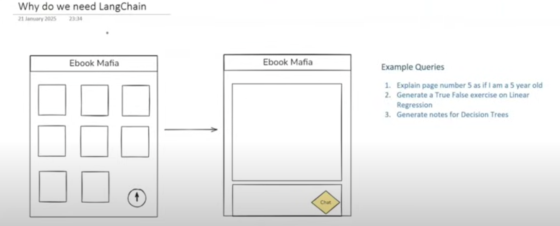 “Mastering LangChain: A Deep Dive into Models, Prompts, Chains, Indexes, Memory, and Agents” 🚀 ...