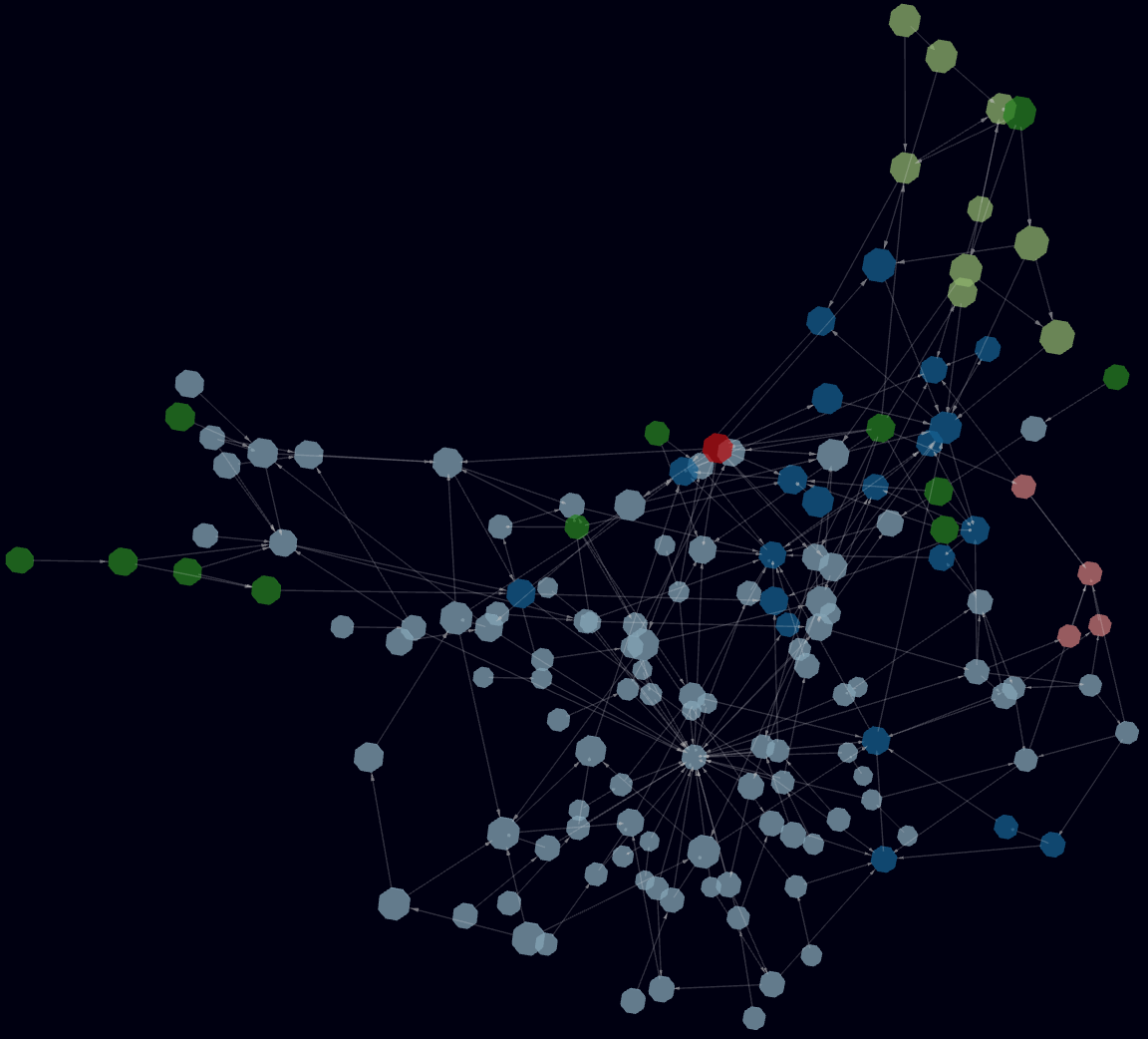 3D Graphs for visualizing complex structures and behavior | by Pavel ...