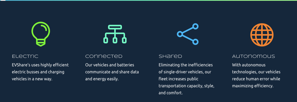 The future of transportation is Electric, Connected, Shared and ...