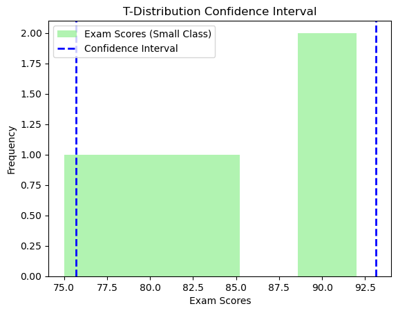 How To Draw Confidence Interval In Python