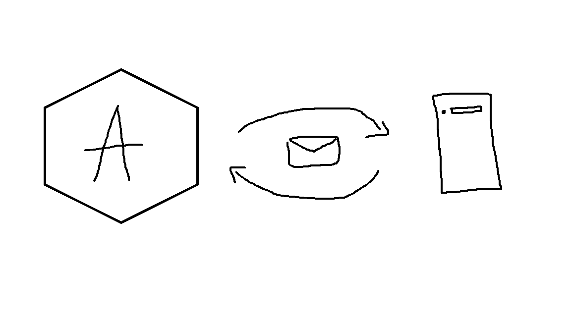 Angular two way data… messaging. I really hate the term “state… | by ...