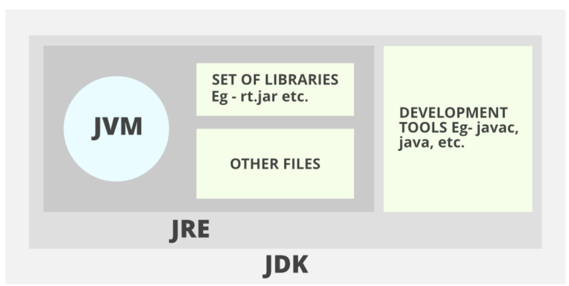 Understanding of JVM architecture | by Prithvi Atal | Mar, 2024 | Medium