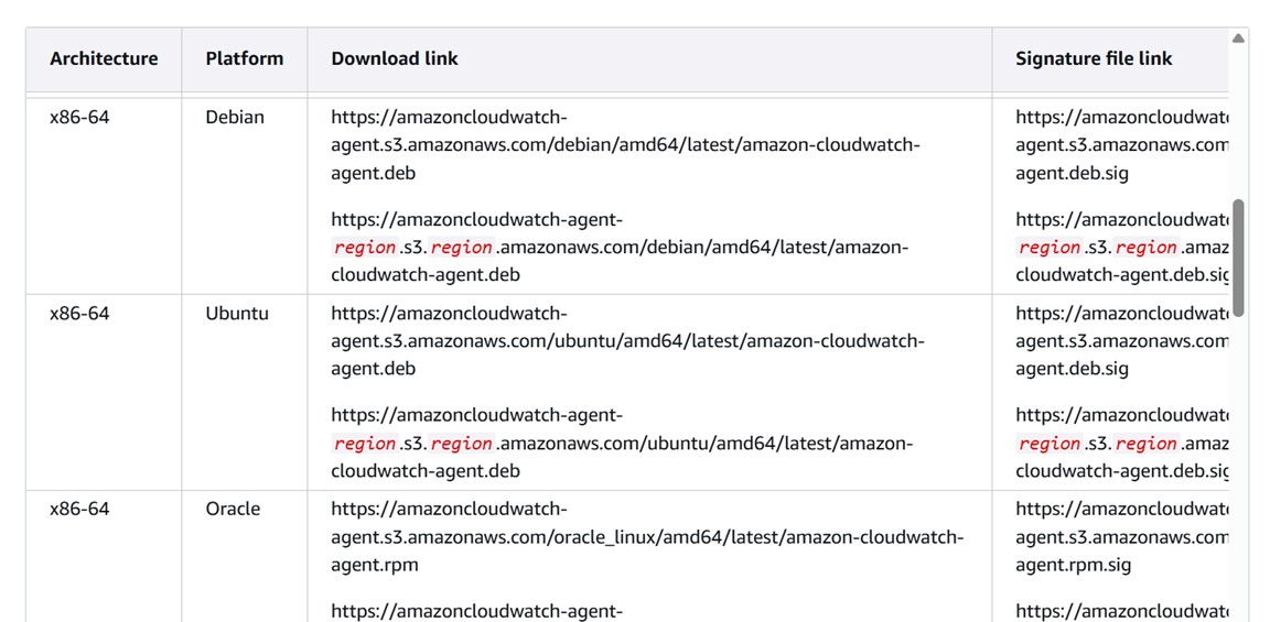 Install Cloudwatch on AWS EC2. Amazon CloudWatch is a monitoring and ...