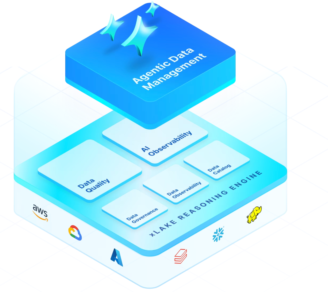 What is an Agentic Data Management Platform (ADM)? | Medium