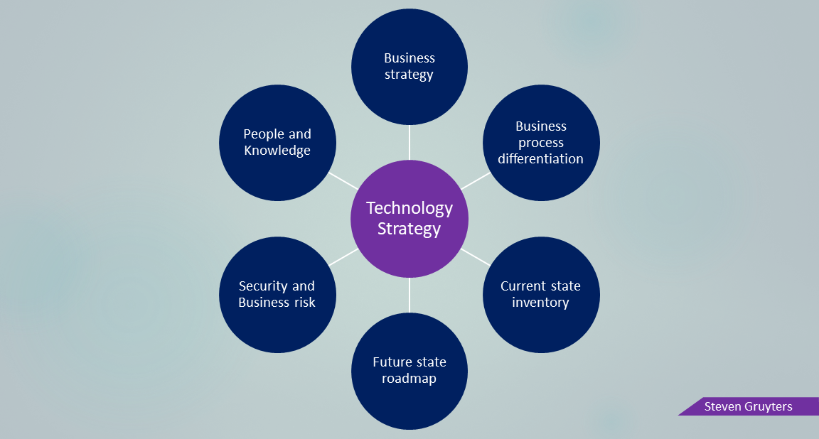The 6 elements that drive a pragmatic Technology strategy | by Steven ...