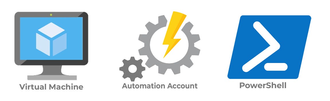Start and Stop Azure VM without Azure Access | by Amjad Nagori | Medium