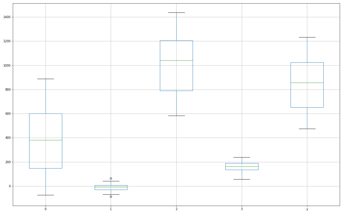 Sometimes, I want answers, not constraints. | by Sijmen van der Willik ...