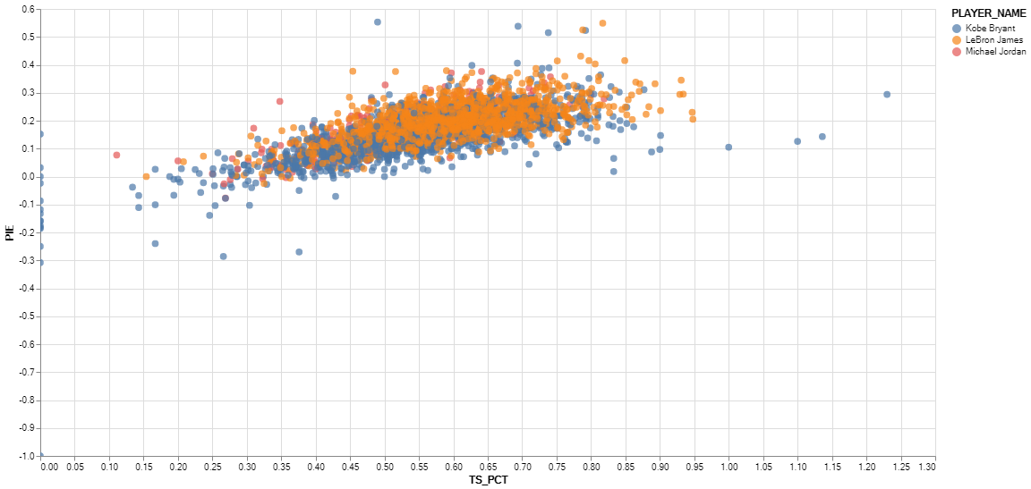 Speed up your HTTP Web Requests with the Asyncio Library in Python | by TKP | Analytics Vidhya ...