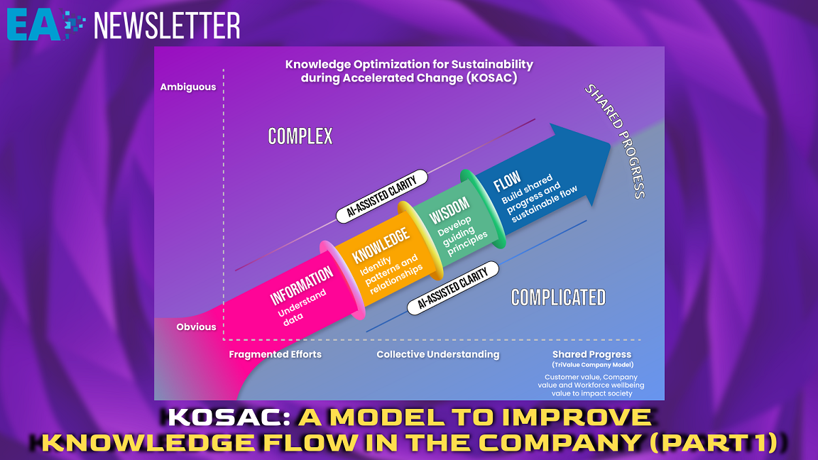 KOSAC: A Model to Improve Knowledge Flow in the Company (Part 1) | by ...