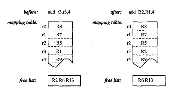 Superscalar Cpu The Overall View Of The Microarchitecture Of