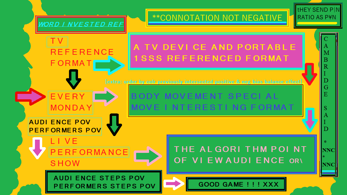 Interpretation Translationz And Cambridge Neg. require lesson abc | by ...