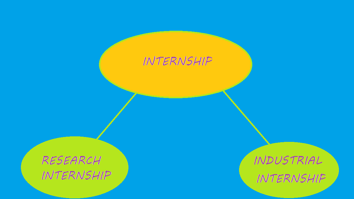 YOUR GUIDE FOR INTERNSHIPS! (MENTORSHIP 2.0 -WEEK 2) | by Ankita | Medium