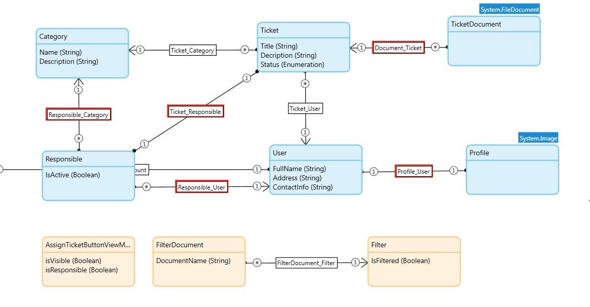 Mendix’te Veri Yönetimi: Domain Model | by Melis Güler | Medium