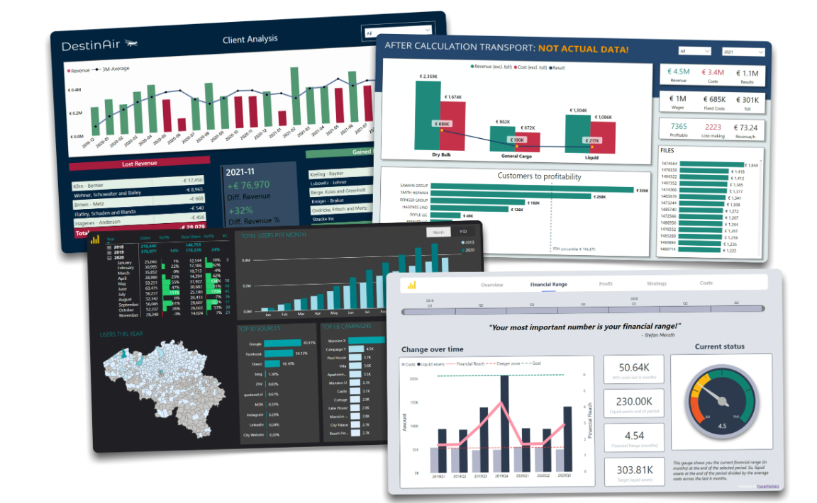 Evaluating KPI Dashboards to Increase ROI for Data Engineering Products ...