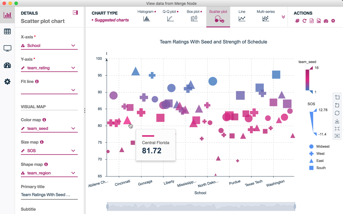 Applying Visual Data Science To NCAA Tournament Picks | by Elliott ...