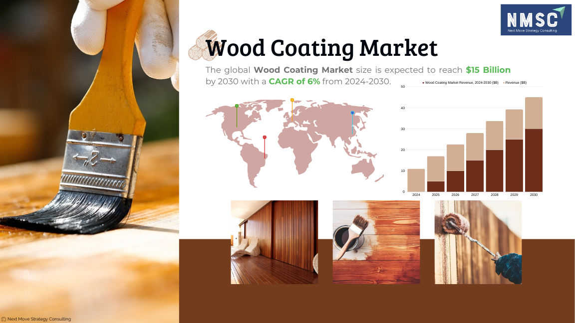 The Evolution and Future Trajectory of the Wood Coating Market ...