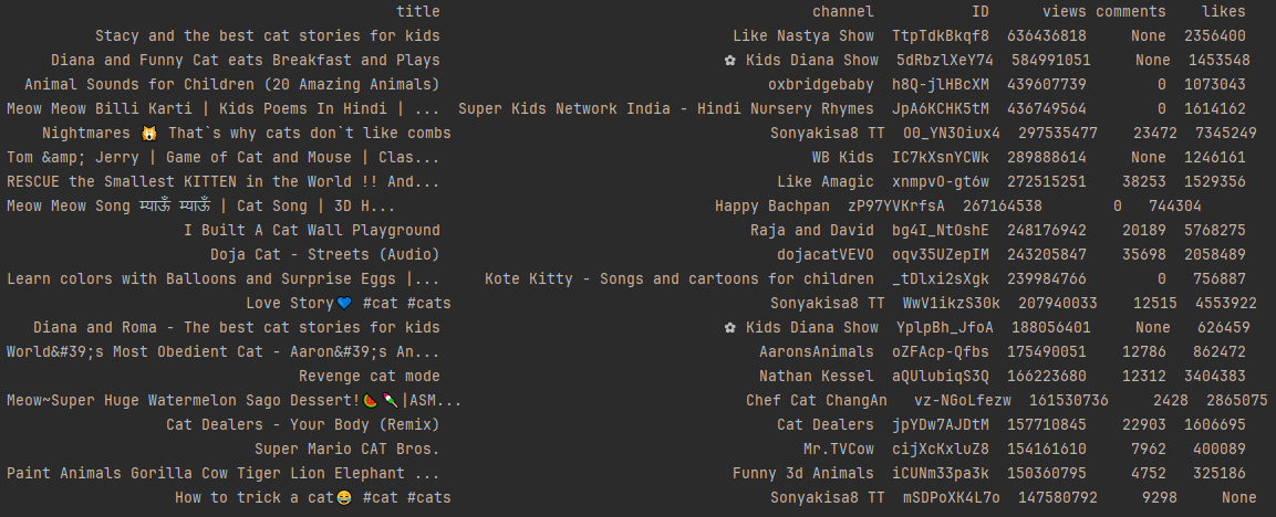 Using the YouTube API to track video or channel performance | by Julian ...