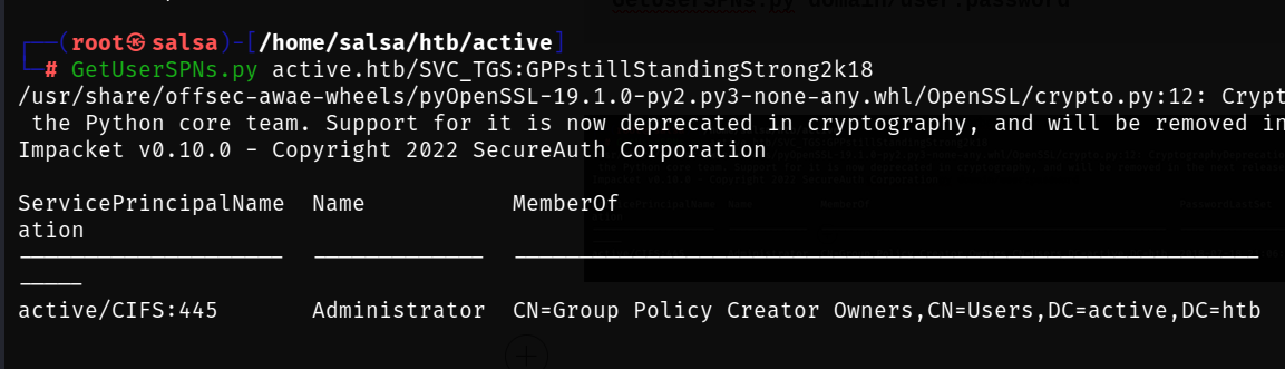 Attacking Active Directory With Kerberoasting By S12 Pentest Medium