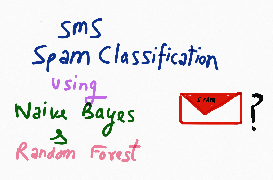 Build SMS Spam Classification Model using Naive Bayes & Random Forest ...