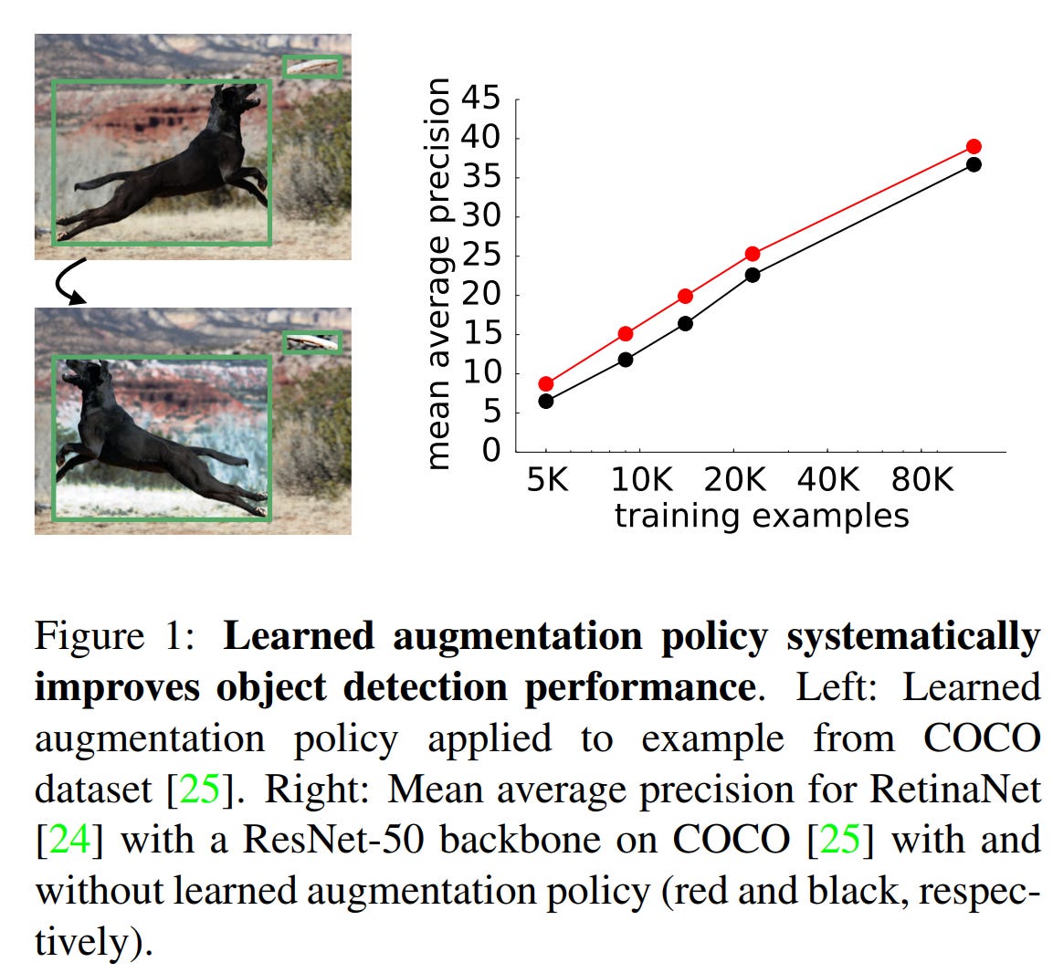 State Of The Art Object Detection — Use These Top 3 Data Augmentations
