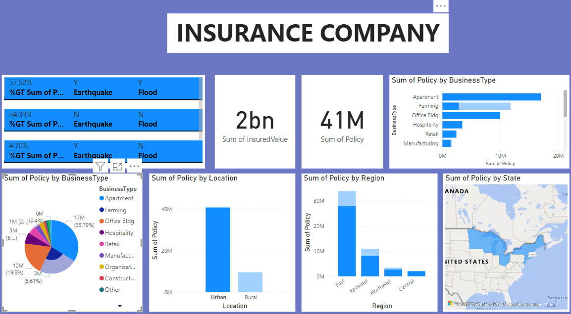 Navigating the Data Spectrum: A Technical Exploration of Power BI ...