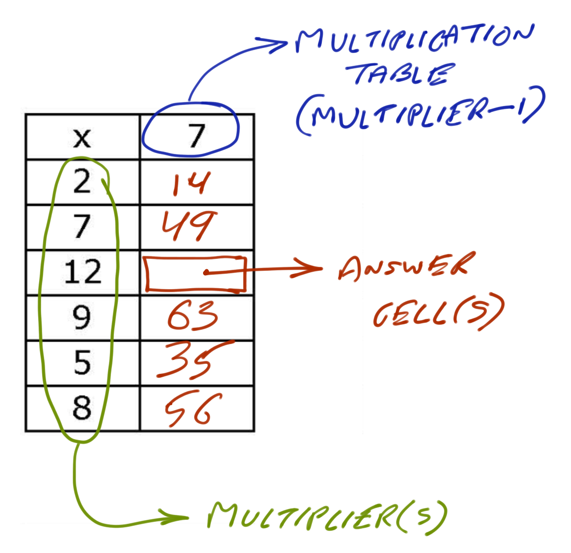 Handwritten Number Recognition using Convolutional Neural Networks ...