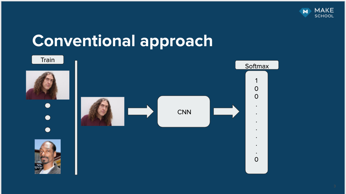 Image Classification with One Shot Learning / Triplet Loss | by Michael ...