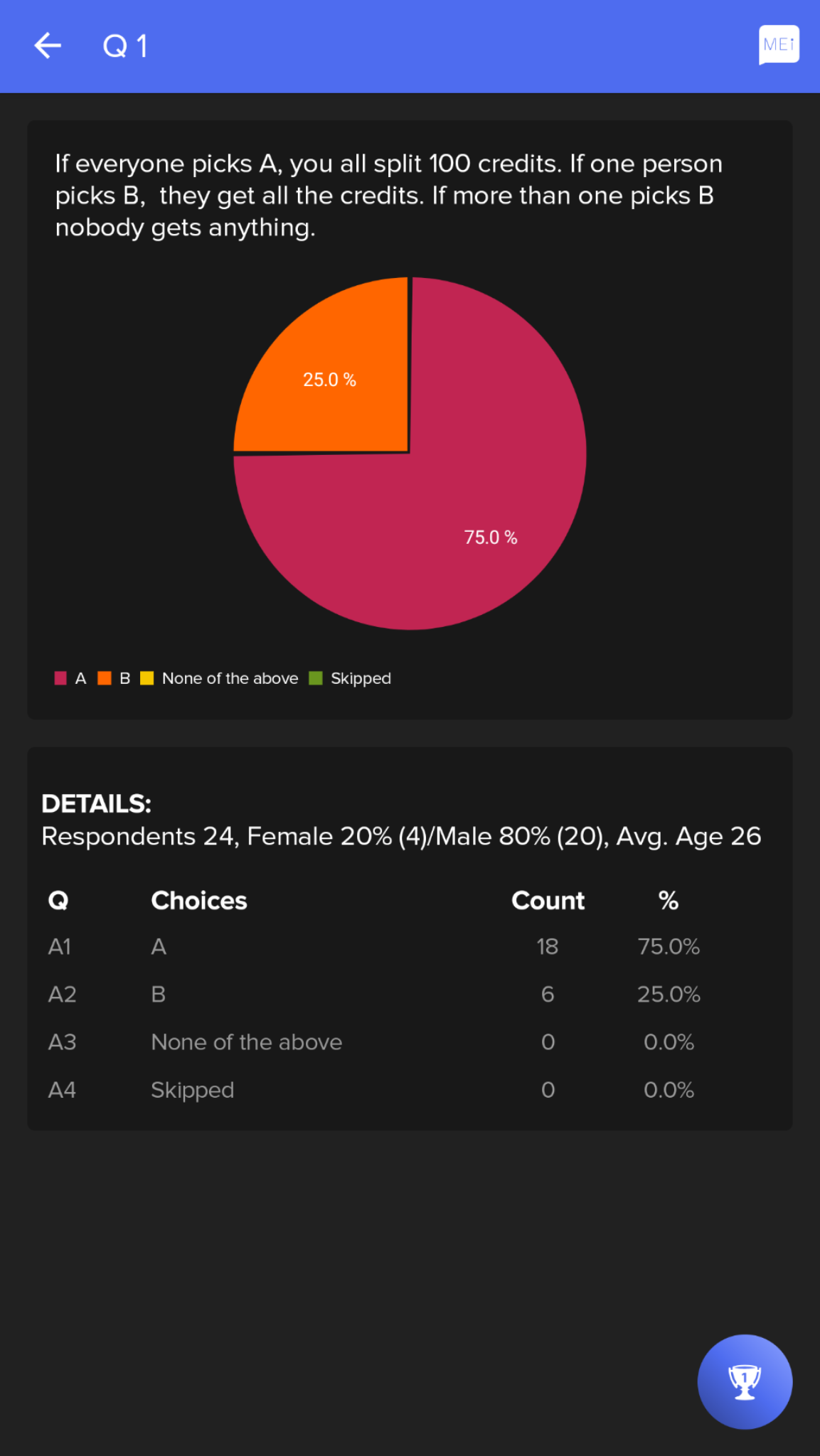 Poll: The Prisoner’s Dilemma. Last week I made a poll asking what Mei ...
