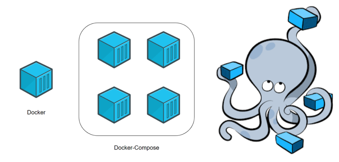 Uma Introdução ao Docker e sua importância | by Rita Rocha | Medium