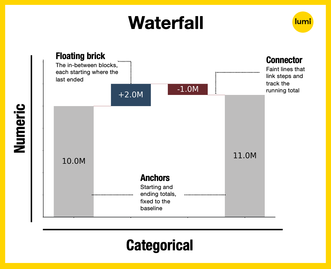 Why a Waterfall Chart is a Diagnostic Tool, Not Just a Dashboard ...