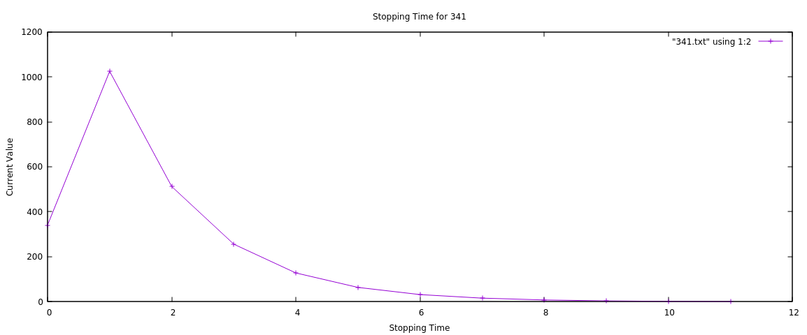 The Simplest Math Problem We Still Can’t Solve — Part 1 | by Jacob ...