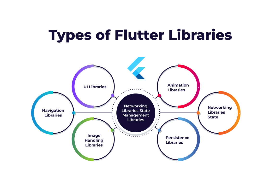Flutter’s Top 25 Power-Ups: Essential & Cool Libraries for 2025 | by Dhruvam | Level Up Coding