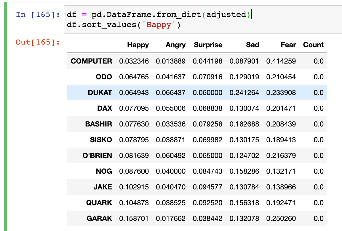 Analyzing Star Trek Scripts With Python By Skylar S Skytech Medium