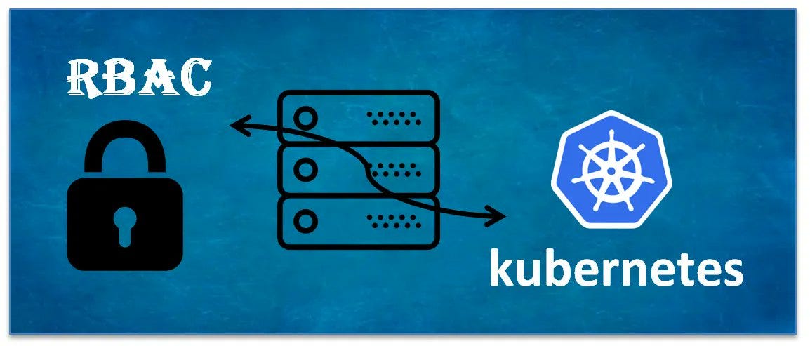 Mastering Kubernetes RBAC: A Comprehensive Guide to Role-Based Access ... Mastering Kubernetes RBAC: A Comprehensive Guide to Role-Based Access ...