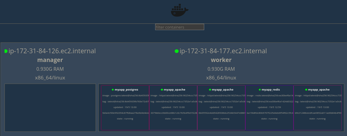 Running Docker Swarm on EC2 Using Docker Stack: Deploying and ... Running Docker Swarm on EC2 Using Docker Stack: Deploying and ...