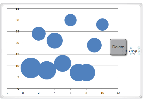 Bubble Chart Excel Template