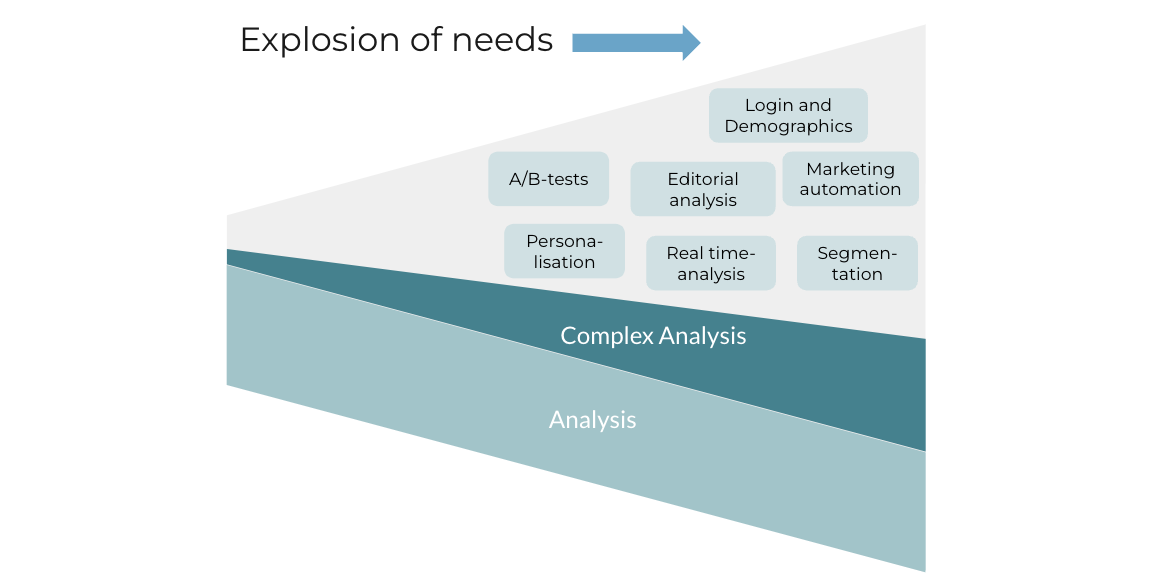 Data Sprints to Improve Data Maturity | by Gereon Kåver | The SVT Tech ...