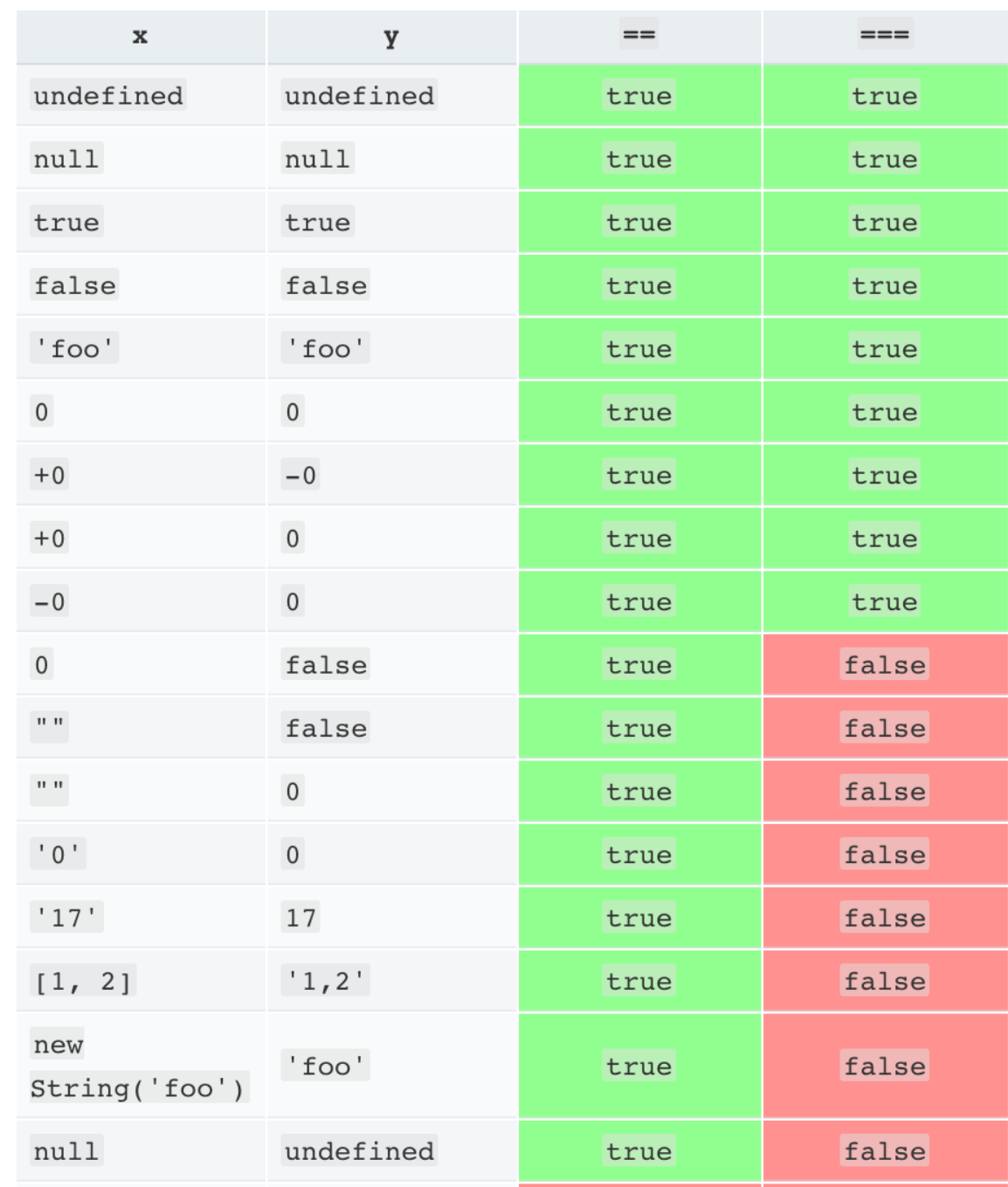 Few Better Code Suggestions…(PR Review suggestions …)-Part 1 | by Udit Saurabh | Medium