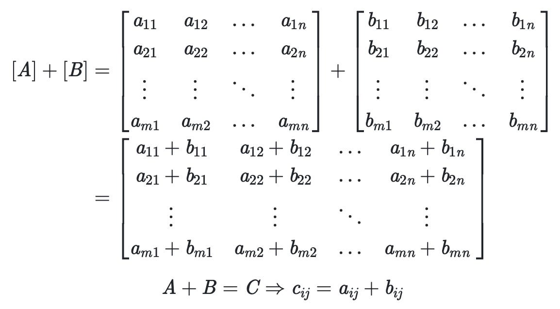 Matrix addition - Kien Duong - Medium