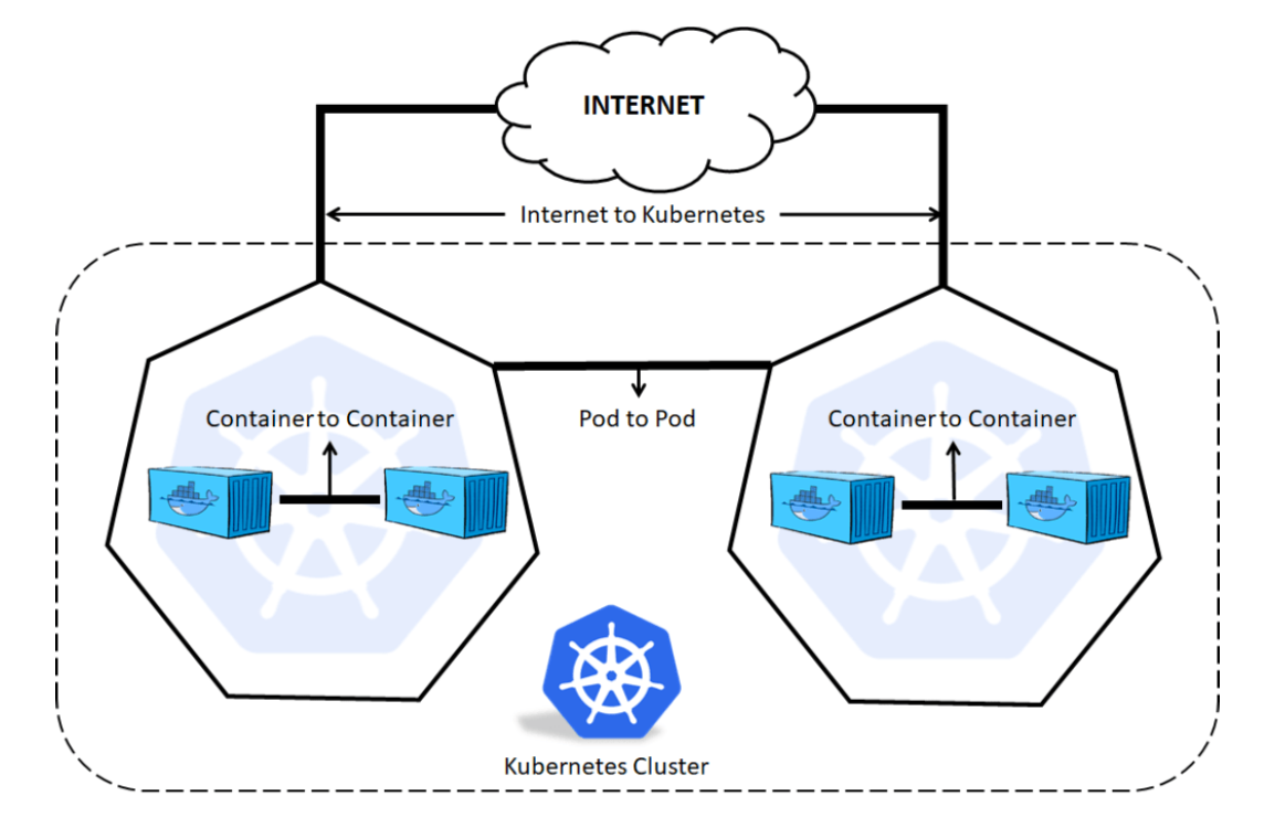 DNS, Load Balancing, and Gateway API | Kubernetes | by Always learning ...