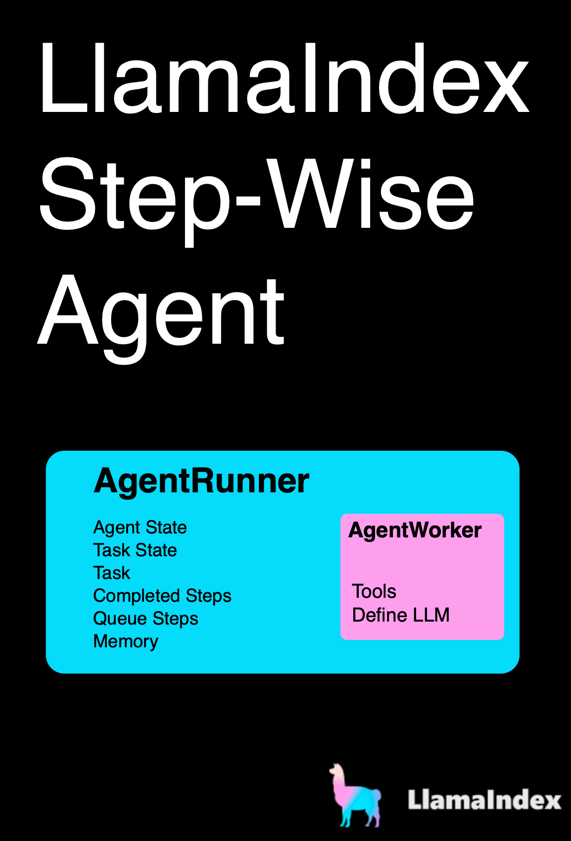 LlamaIndex Agent Step-Wise Execution Framework With Agent Runners & Agent Workers | by Cobus ...