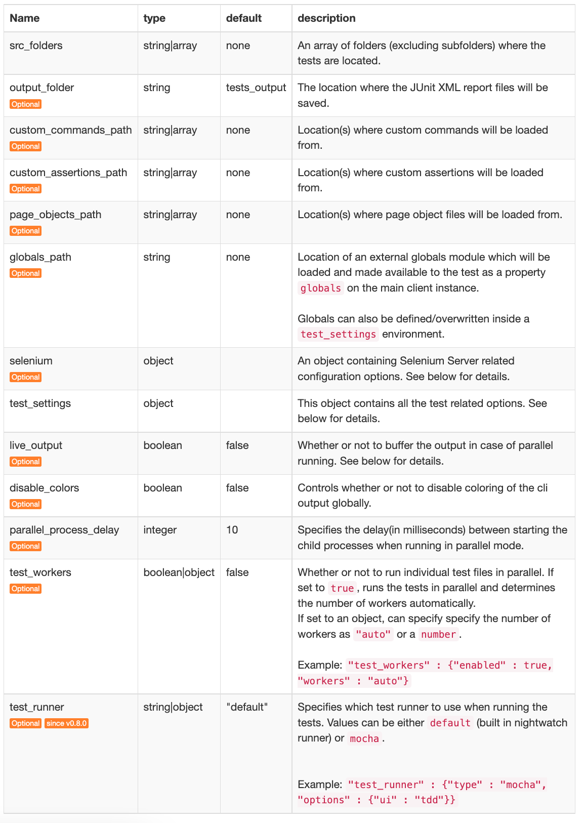 Getting Started With Nightwatch.js — Installation and Configuration ...