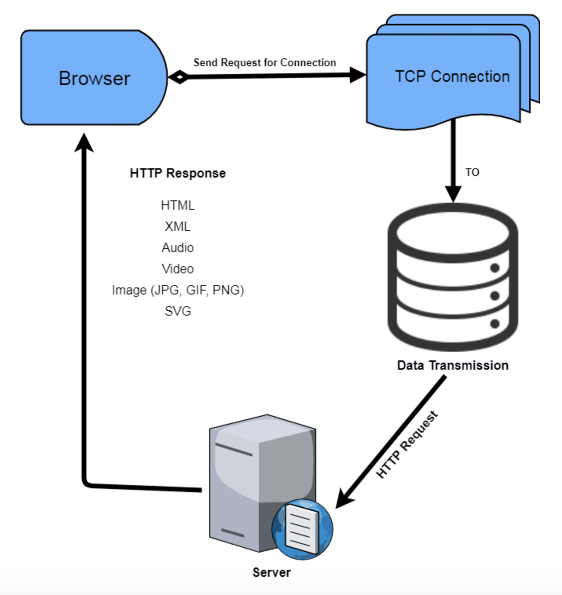 Decoding the Browser Lifecycle. Just like a butterfly’s metamorphosis ...