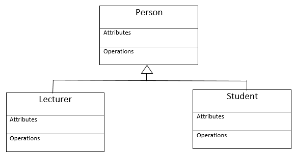 Example Of Other Notation Uml Class Diagrams