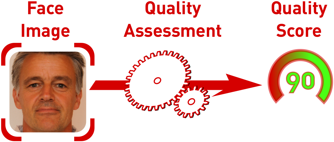 Face Image Quality Assessment(FIQA) - My Ai Solution - Medium