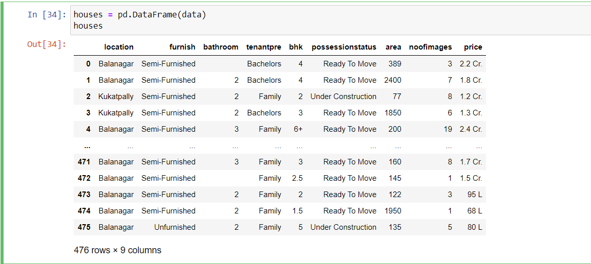 Exploratory Data Analysis. Analysis OF PRICE ON INDEPENDENT HOUSES ...